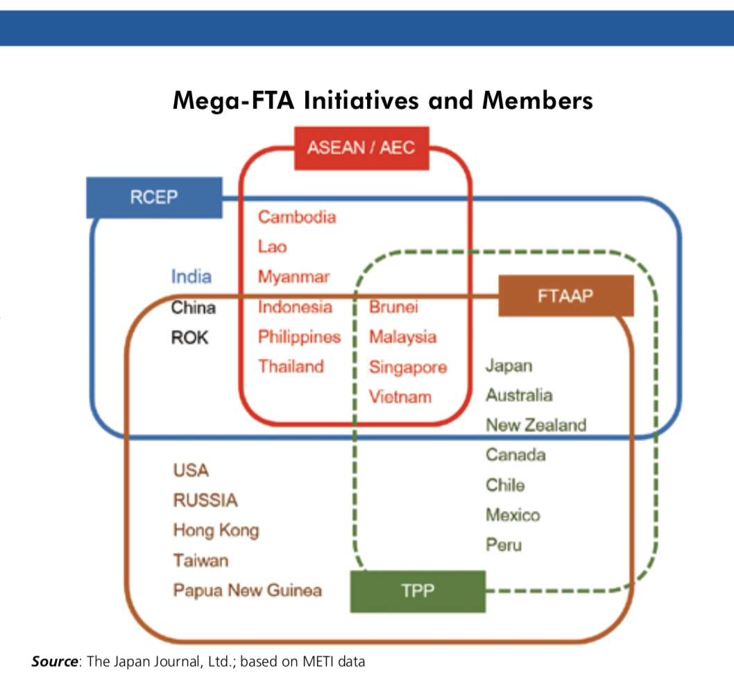 TPP-11 and RCEP: The Push to Establish a Desirable Regional Order | TJJ ONLINE