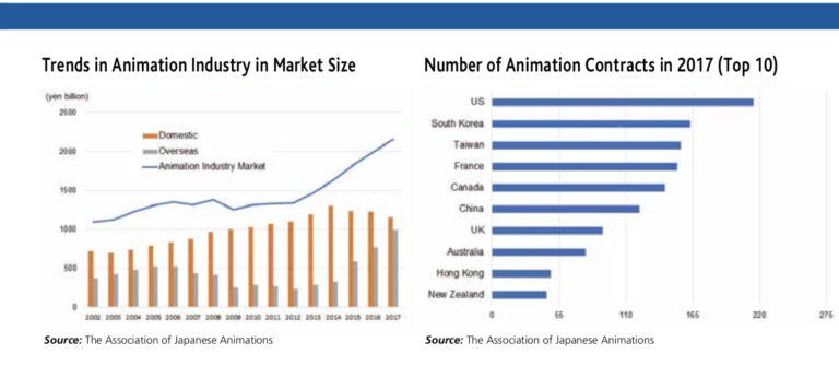 Anime Industry Hits Income Milestone | TJJ ONLINE