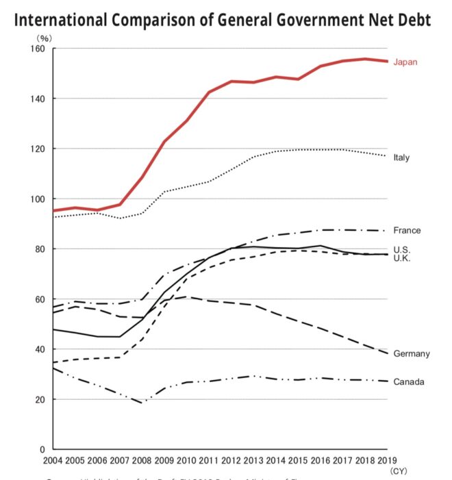 The Wonder of Japan’s Fiscal Deficits | TJJ ONLINE