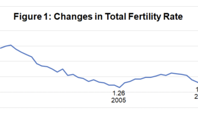 Post list for ECONOMY