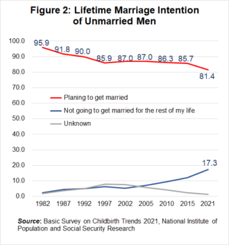 Japan’s Population Problems Turning Increasingly Severe Due to the ...