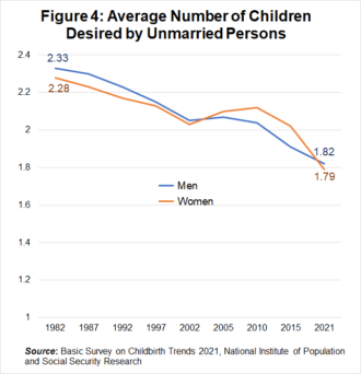 Japan’s Population Problems Turning Increasingly Severe Due to the ...