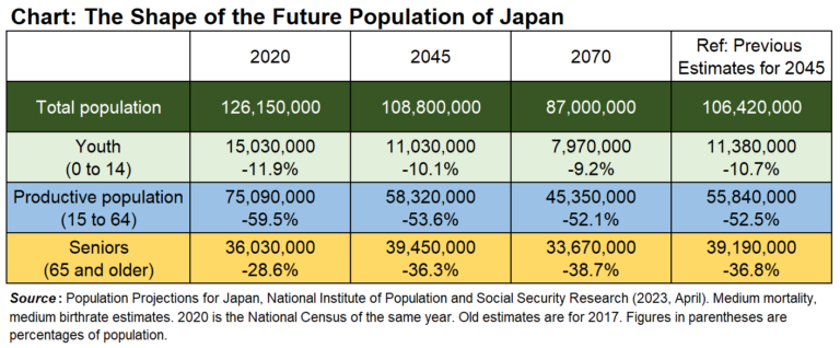 Discoveries from a New Population Outlook | TJJ ONLINE