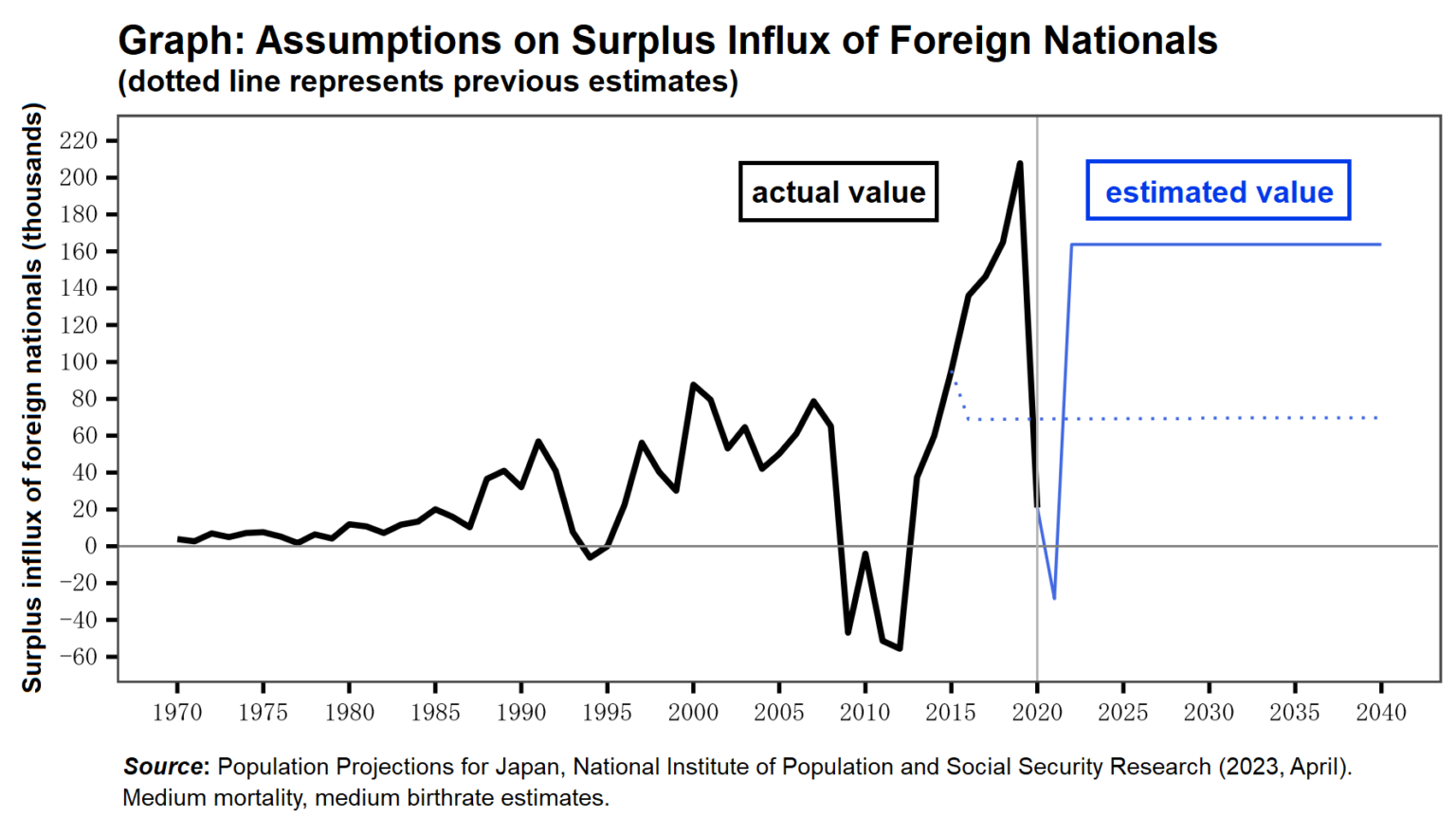 Discoveries from a New Population Outlook | TJJ ONLINE